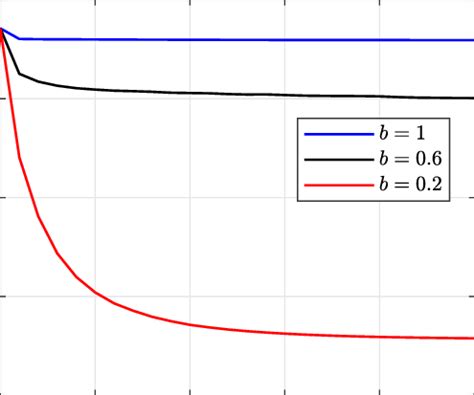 Convergence Of Async BCD Download Scientific Diagram