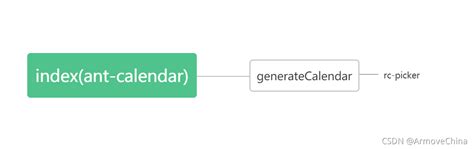 Ant Design 源码分析之数据展示（三）calendarantd Calendar Validrange Csdn博客