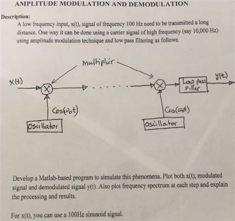 Solved Develop A Matlab Based Program To Simulate The