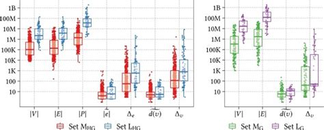 Scalable High Quality Hypergraph Partitioning Acm Transactions On