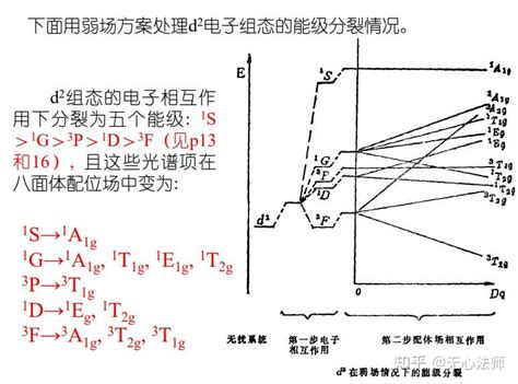 个人笔记配位化学与超分子 第七章 知乎