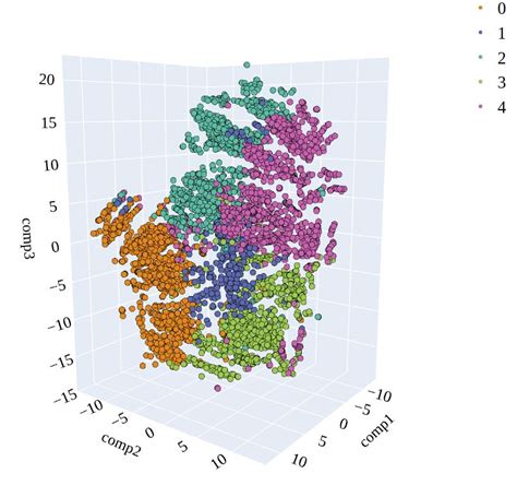 Sanskar Modi On Linkedin 365daysofcode Cpp