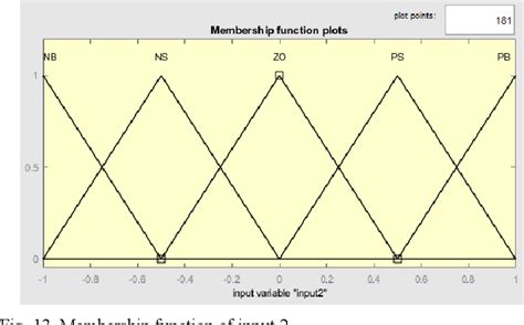 figure 13 from adaptive p control and adaptive fuzzy logic controller