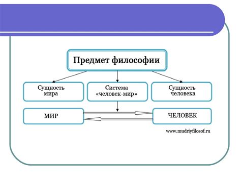 Мировоззрение его структура уровни и типы Предмет философии Online
