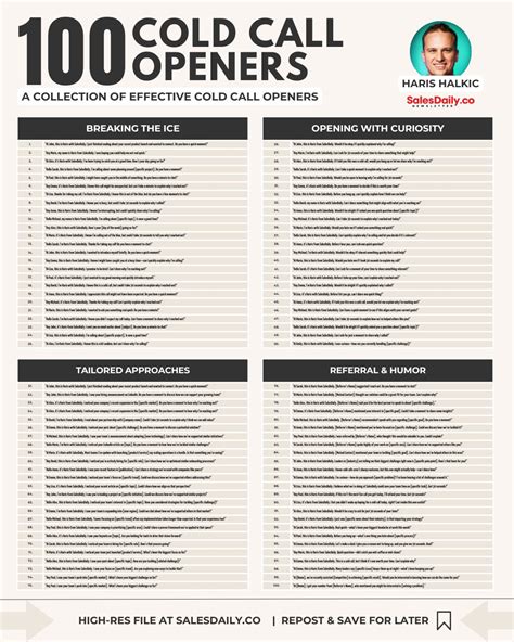 100 Cold Call Openers In One Page Start Better Conversations And Book