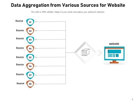 Data Aggregation Services Products Sources Transformation Process