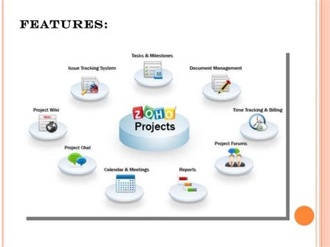 Zoho Project Presentation