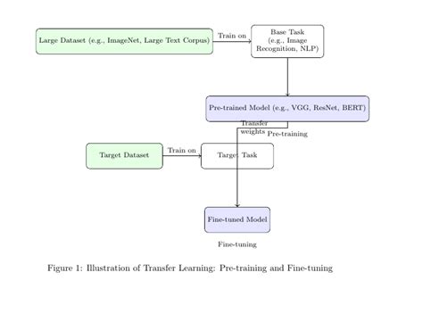 The Rise Of Explainable Ai Xai Artificial Intelligence Ai Has