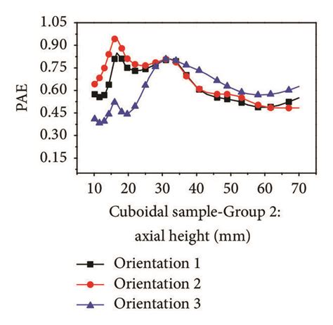 Same Samples In Different Orientations Group 2 Download Scientific