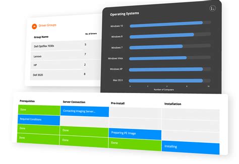 Deploy Application Faronics