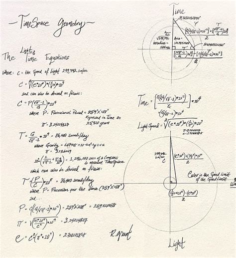 How The Euler Number Is The Limit On The Speed Of Light