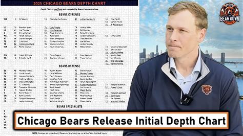 Chicago Bears Initial Depth Chart Youtube