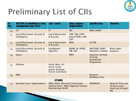 National Critical Information Infrastructure Protection Centre Nciip