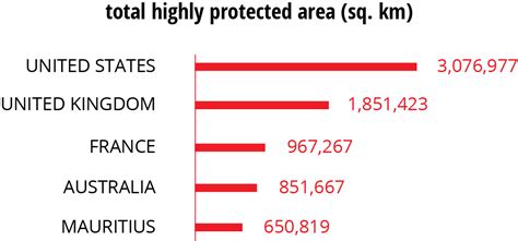 Measuring Global Protections Protectedseas Navigator