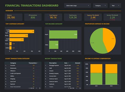 Github Adangkurnia Financial Tracker Dashboard This Repository Contains Steps To Build Up