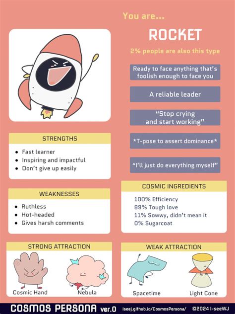 Cosmos Persona All Results MBTIs For The Personality Test District Sixtyfive