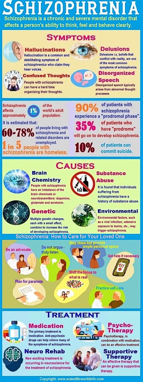 Schizophrenia Symptoms Causes And Complications Schizophrenia