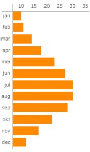 Weer In Turkije Temperatuur Weersverwachting En Klimaat Lazytours Nl