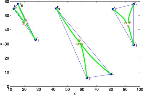 Figure 1 From A Multilayer Graph For Multiagent Formation And