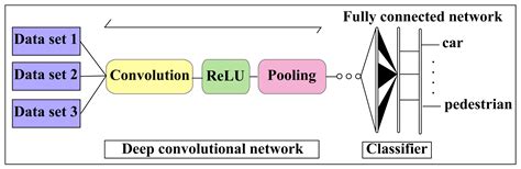 Sensor Fusion In Autonomous Vehicle With Traffic Surveillance Camera