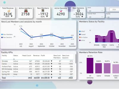 Live Dynamic Tableau And Power BI Dashboards Upwork