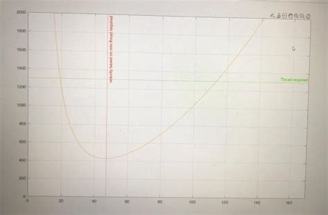 Solved How To Find And Plot The Intersection Points Of This Chegg Com