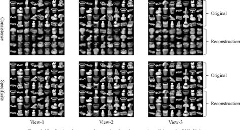 figure 9 from rethinking multi view representation learning via distilled disentangling