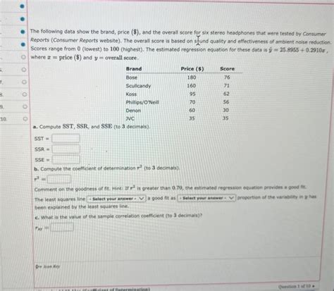 Solved The Following Data Show The Brand Price And The Chegg