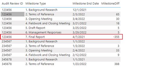 Solved Calculating Working Days Between Two Dates On Diff Microsoft Fabric Community