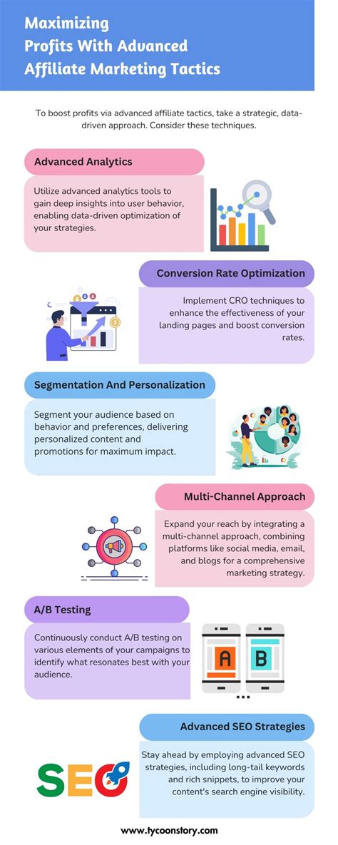 Affiliatemarketing Digitalmarketing Marketingstrategy Businessgrowth