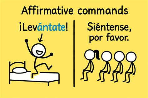 Reflexive Verbs In Spanish The Only Guide That You Need