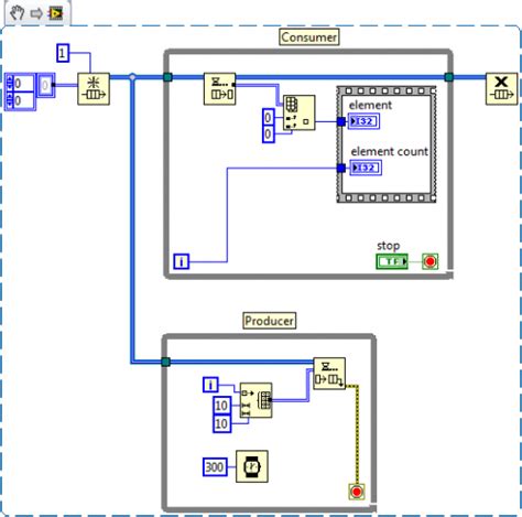 Performance Of Queue Of Large Arrays Application Design And Architecture Lava