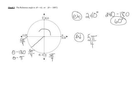 How To Find Reference Angles Youtube