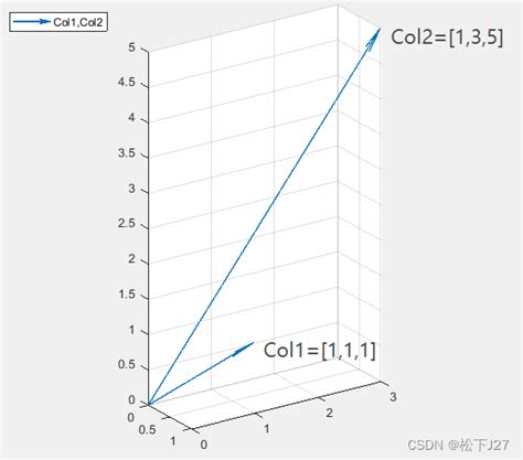 线性代数 Gram Schmidt 格拉姆 施密特正交化（上）施密特正交化matlab Csdn博客