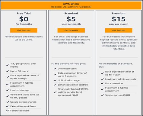 enterprise communication service with end to end encryption using aws wickr
