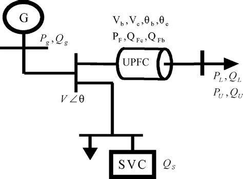 Optimization Variables Download Scientific Diagram