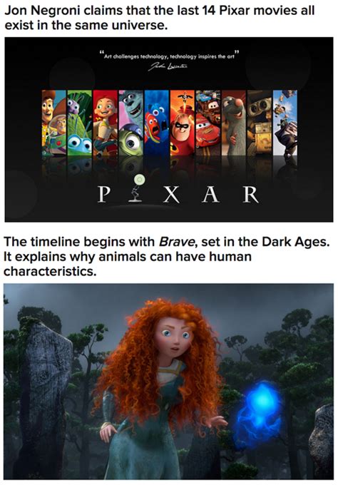 Znggas World The Pixar Multiverse Theory