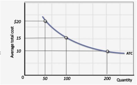 Econ 1010 Chapter 9 Flashcards Quizlet