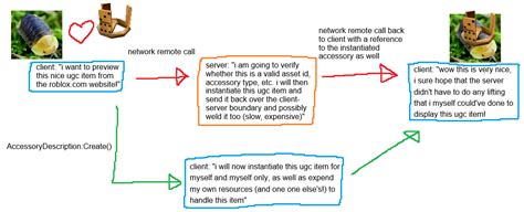 accessorydescription create accessory engine features developer