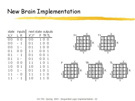 Sequential Logic Implementation Z Sequential Circuits Y Primitive