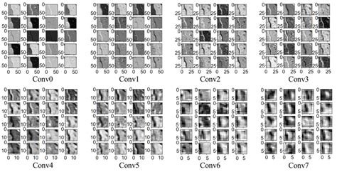 feature extraction visualization of each layer of encoder download