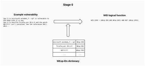 Propose A New Way To Match The Agents Inventory With The Wazuh Content