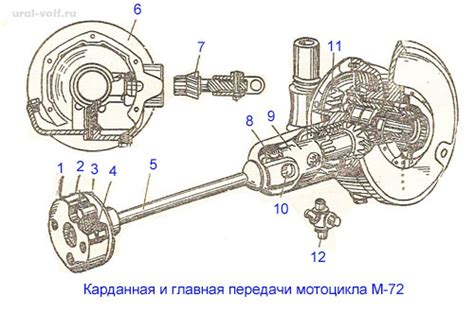 Схема сцепления урал мото