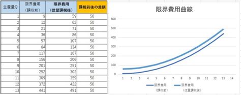 【定額税･従量税･従価税】供給曲線のシフトと計算方法 どさんこ北国の経済教室