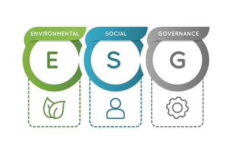 Embracing ESG Principles Holds These Six Benefits For Small Businesses