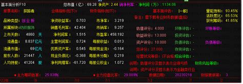 基本面分析F10通达信指标 副图 源码 测试图 分析家公式网