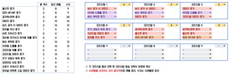 메이플스토리 인벤 아티팩트 35렙 이번주 목표 메이플스토리 인벤 자유게시판