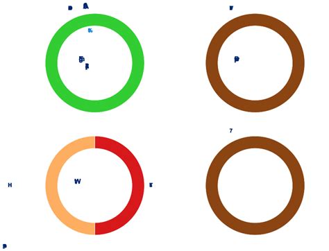 Postcode 4206aa In Cijfers En Grafieken Allecijfersnl