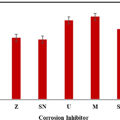 Half Cell Potential Setup A Experimental Setup B Electrical Circuit Download Scientific