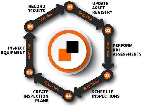 Top Strategies To Optimize Asset Integrity Management Workflow